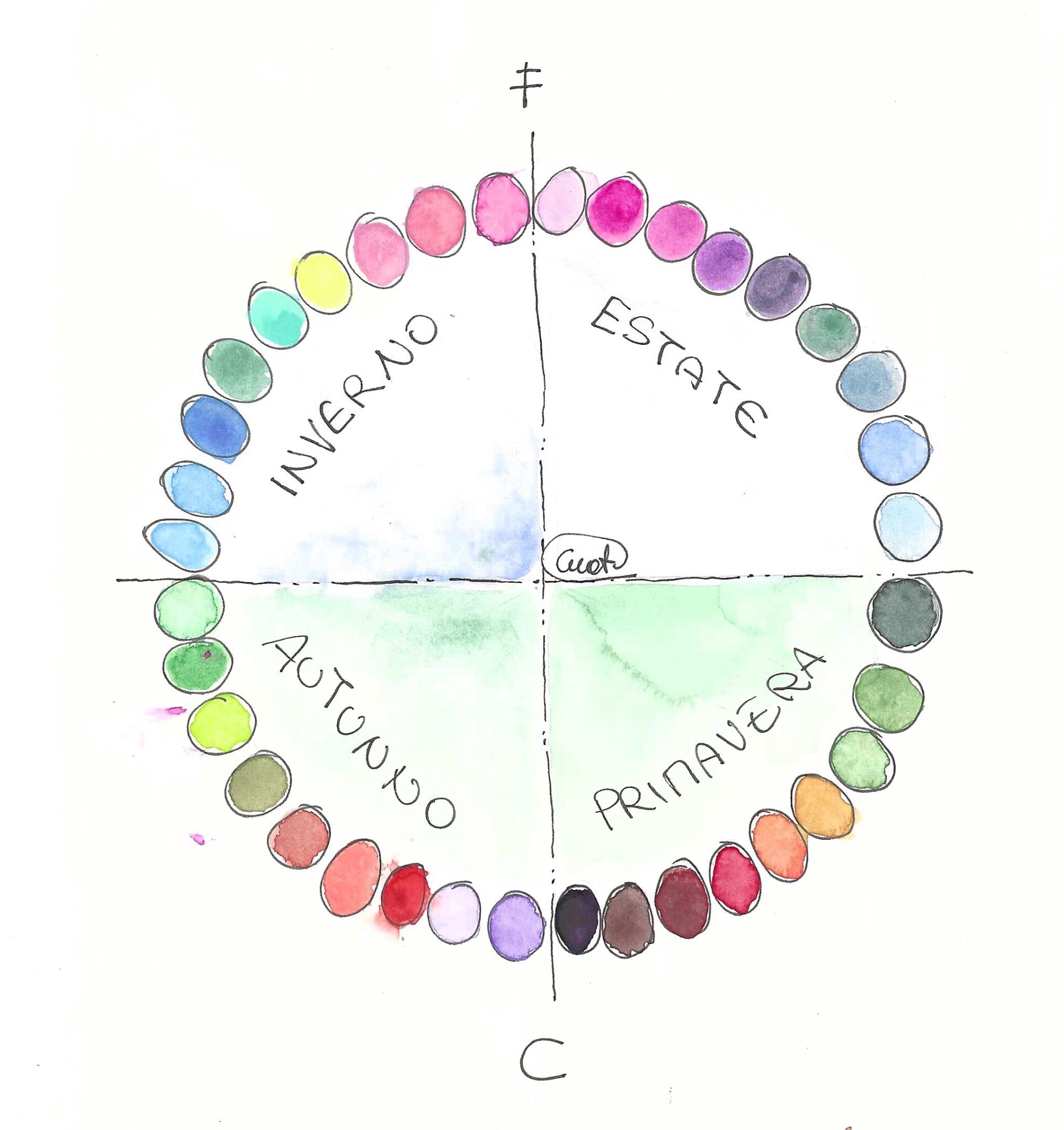 Armocromia: ti racconto la mia seduta - Be-A